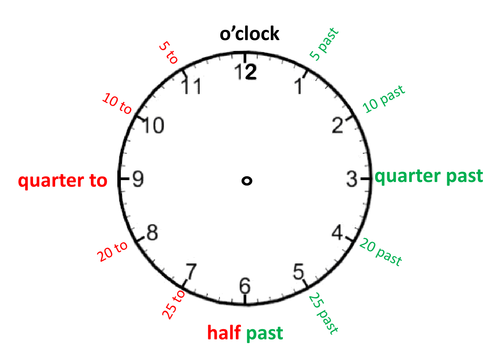 Horas em inglês – Central do Inglês